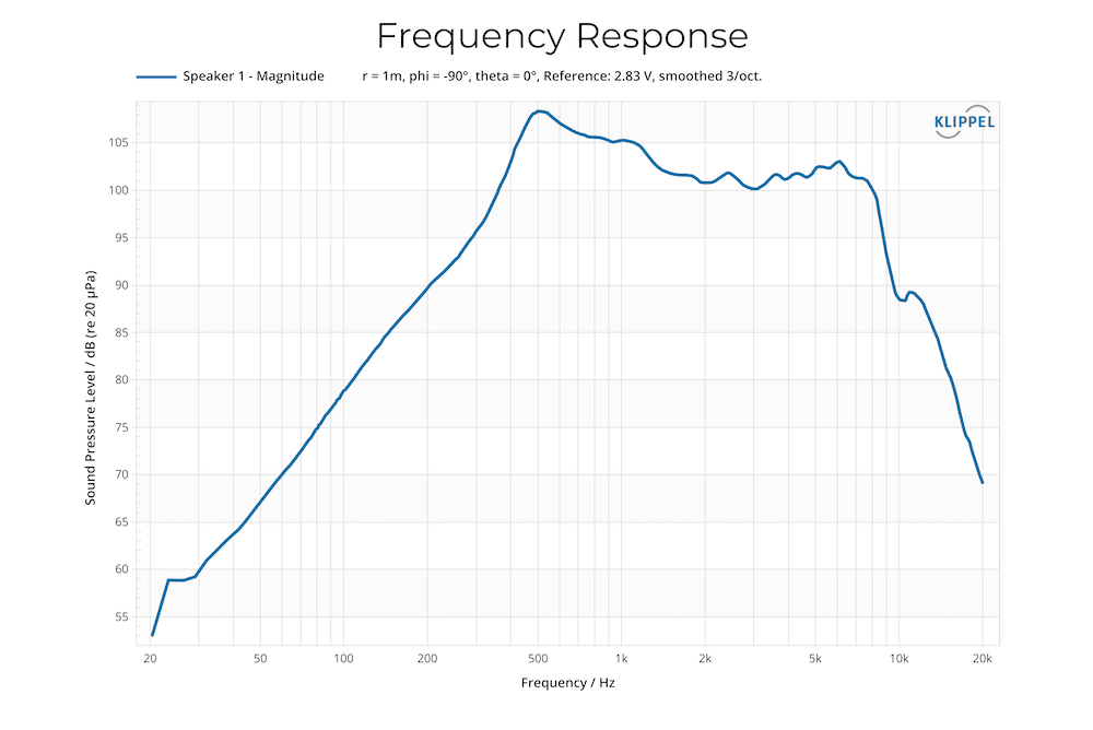 Best Warehouse PA System in 2023 - Wahsega